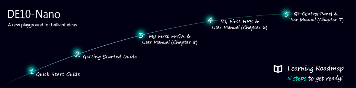 Terasic - SoC Platform - Cyclone - DE10-Nano Kit