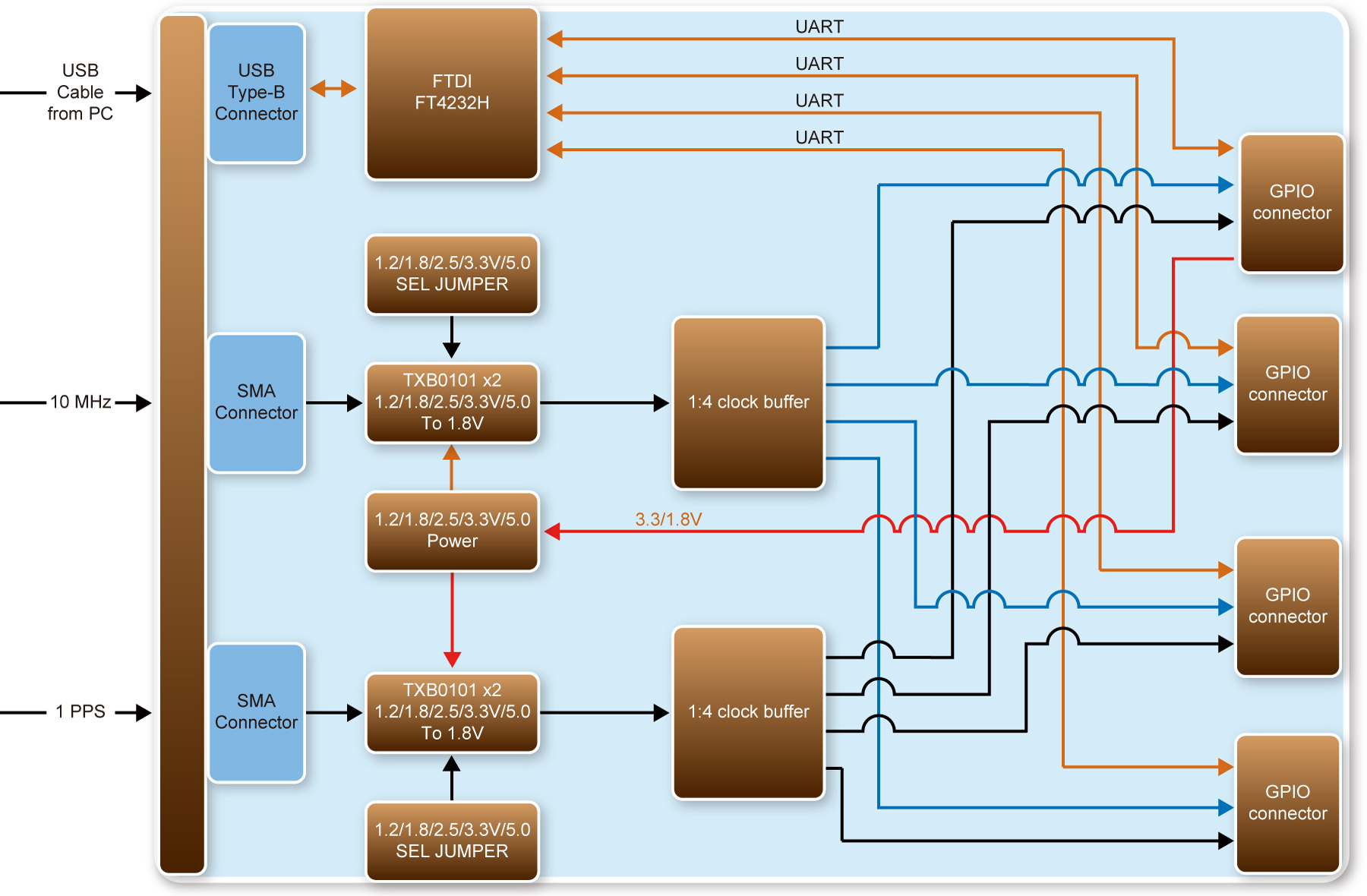 Terasic - 配件 - 配件 - Timing and UART Board