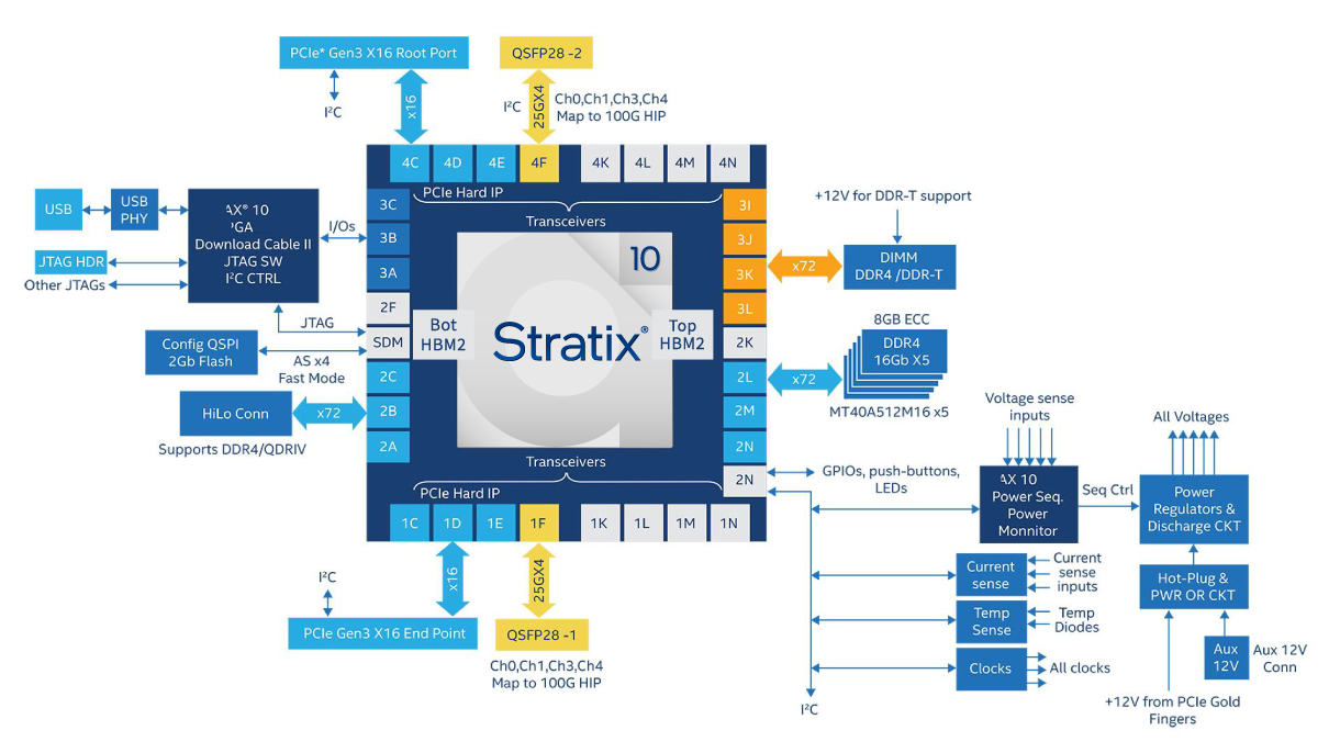intel fpga arm – intel fpga smartnic – QBPSBG