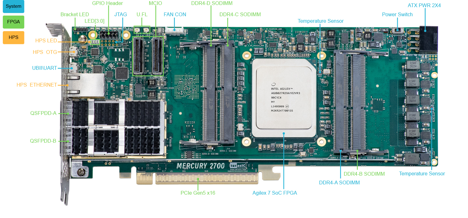 Terasic - SoC 平台 - Agilex - Mercury A2700 Accelerator Card