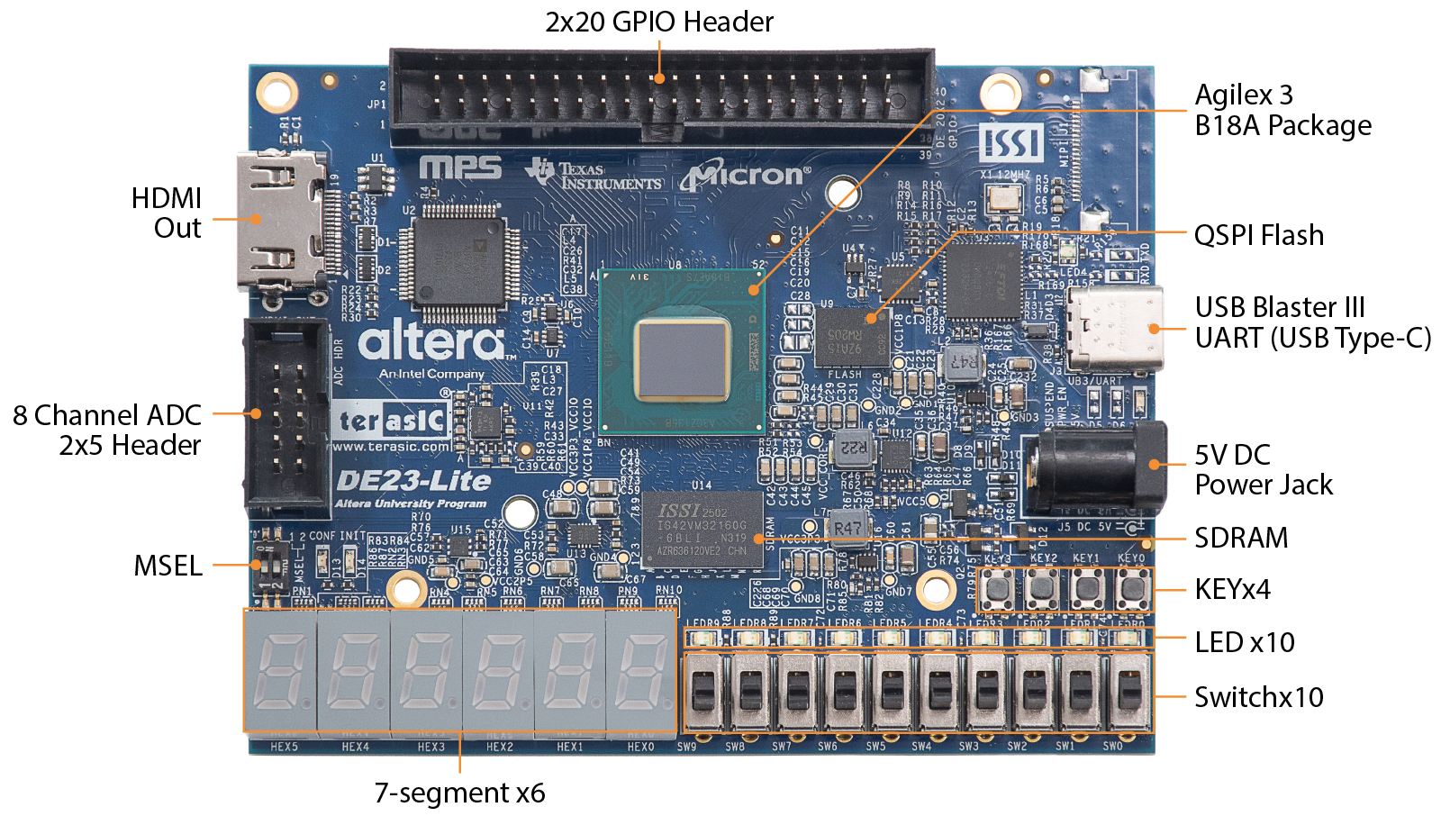 Terasic - All FPGA Boards - Agilex 3 - DE23-Lite Development Kit