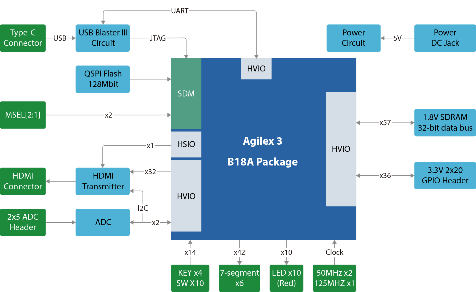 Terasic - All FPGA Boards - Agilex 3 - DE23-Lite Development Kit