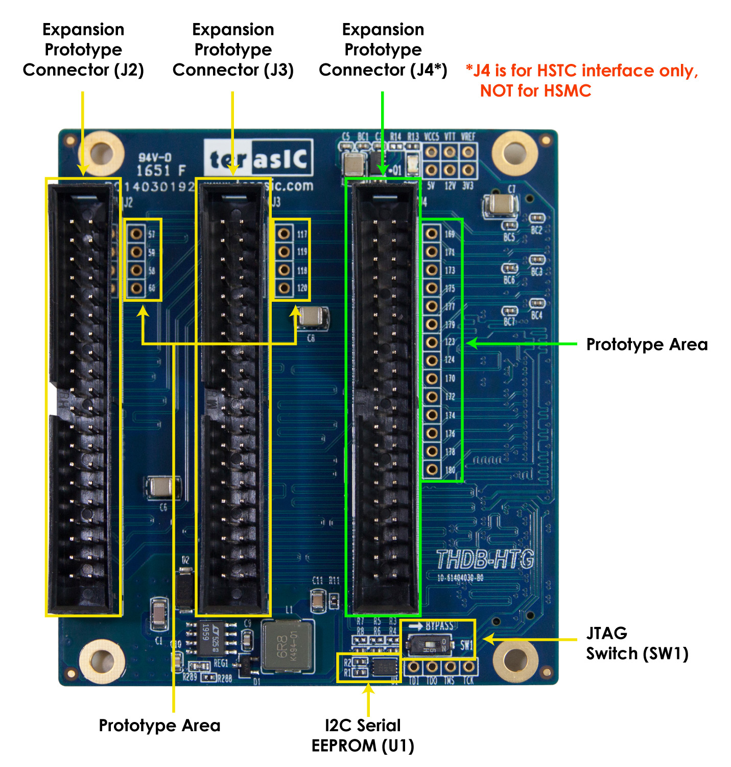 Terasic - Daughter Cards - Interface Conversion - GPIO-HSTC Card