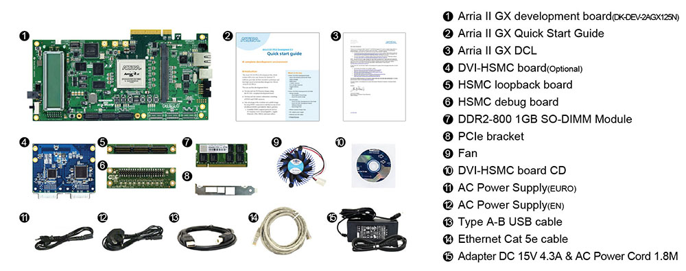 Terasic - 停產產品 - 母板 - Arria II GX Video Development System