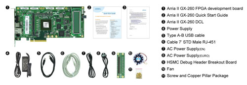 Terasic - 停產產品 - 母板 - Arria II GX-260 FPGA Development Board