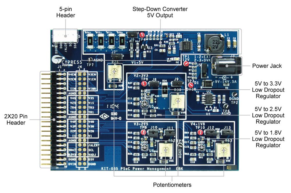 Terasic - PSoC Power Management Expansion Board Kit