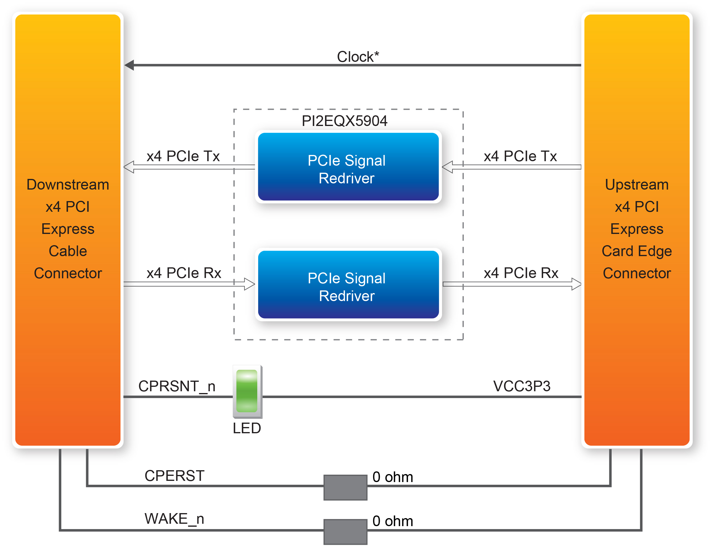 Terasic - 停產產品 - 子板 - PCIe x4 Cable Adapter (PCA)
